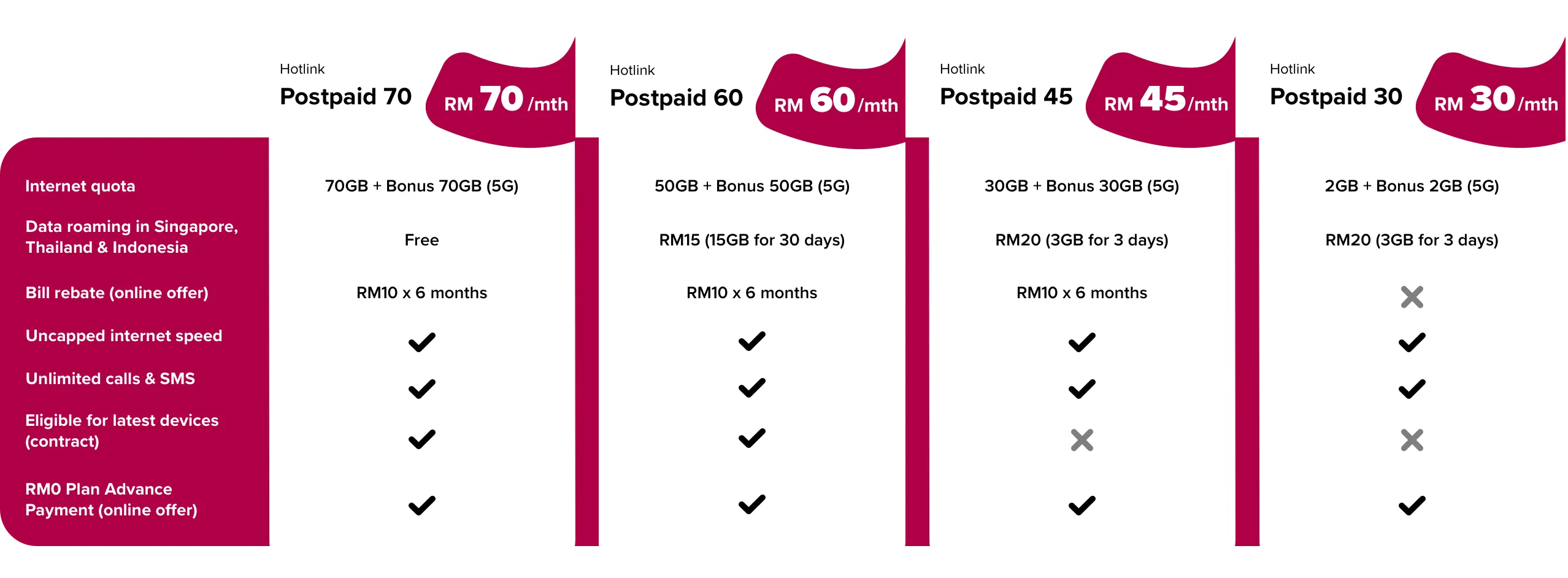 Online Store | Hotlink