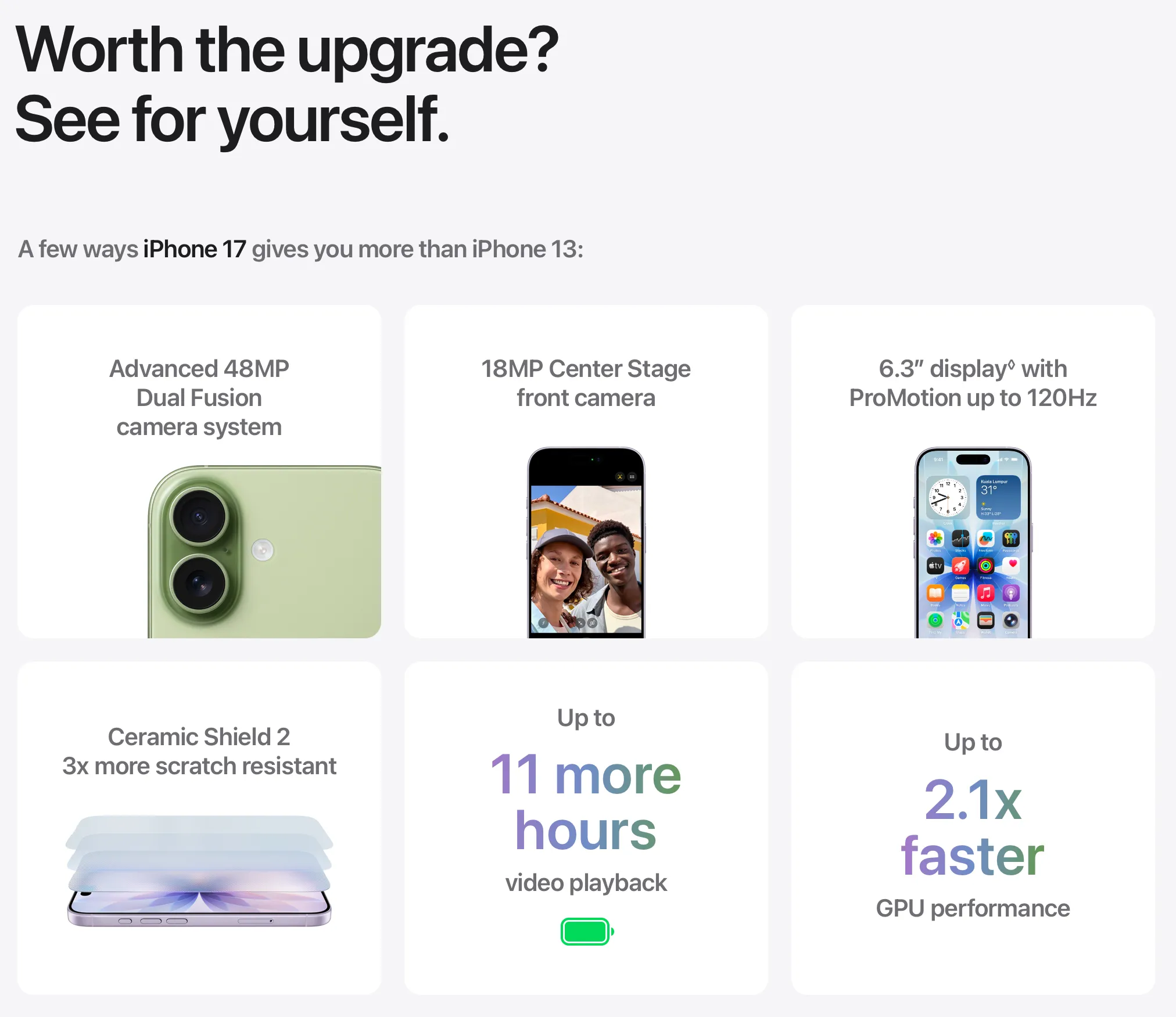 Online Store | Maxis