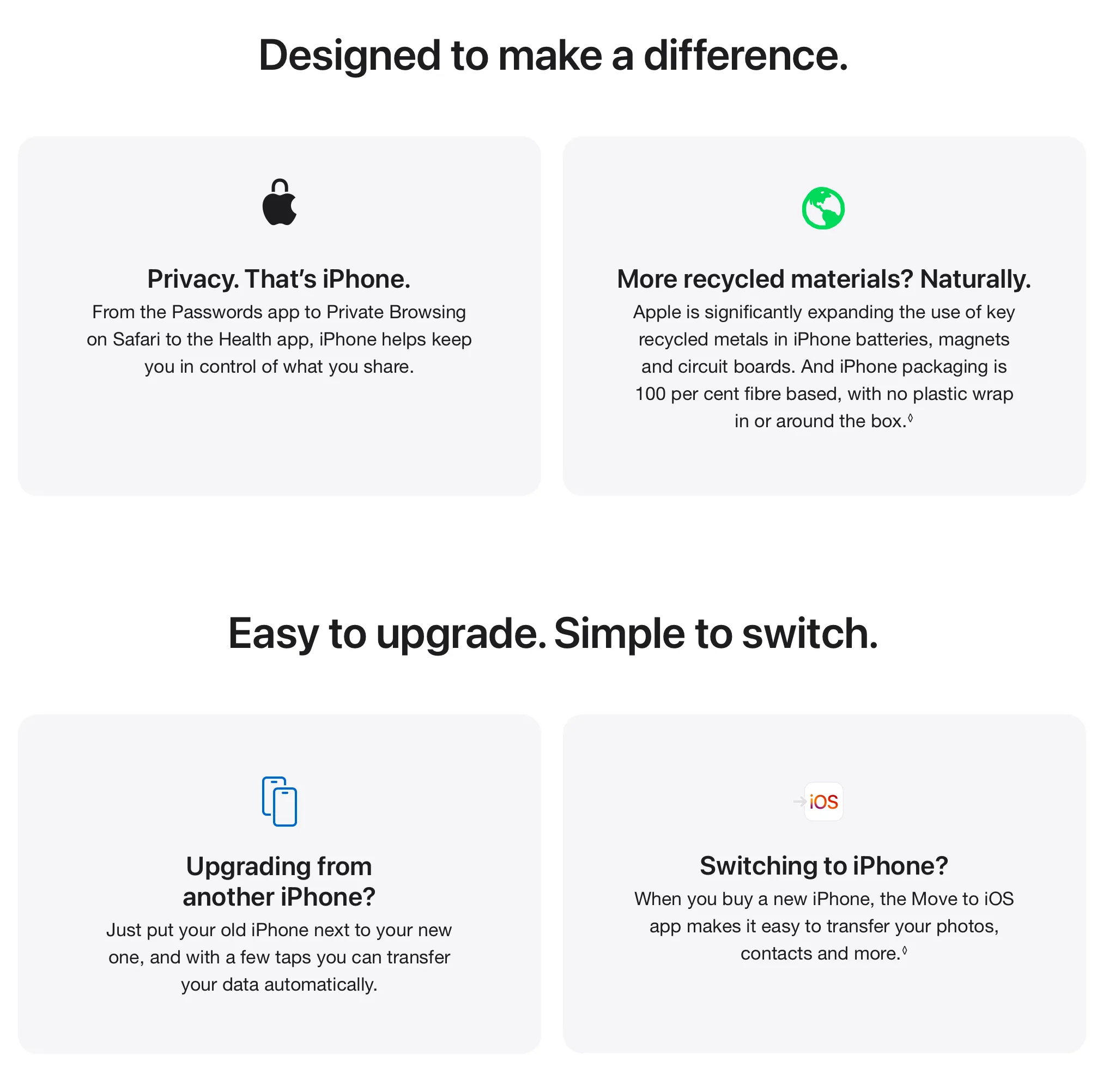 Online Store | Maxis